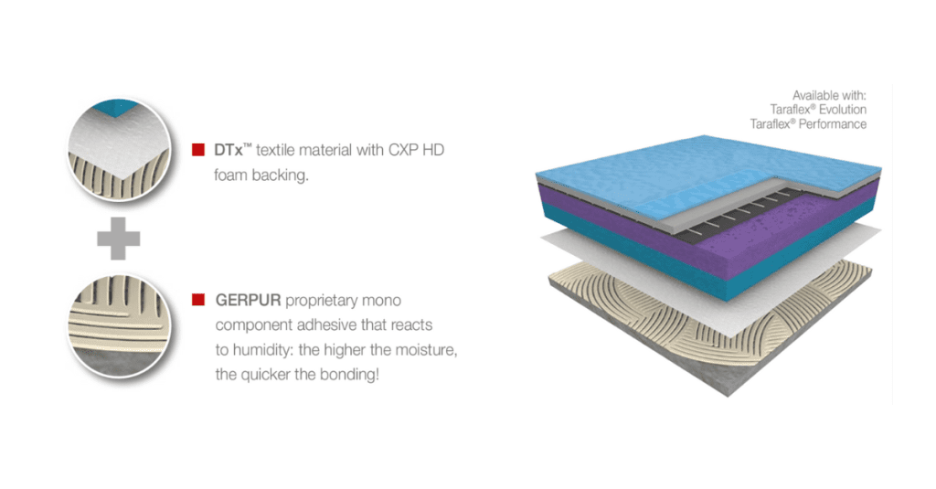 DRY-TEX™ System | Refurbishment | Gerflor Sports Flooring
