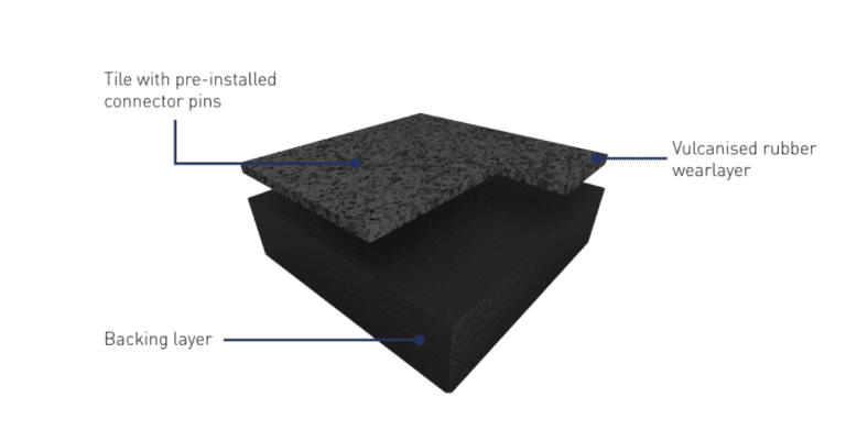 Powershock 300 | Rubber Gym Flooring Gerflor Sports Flooring