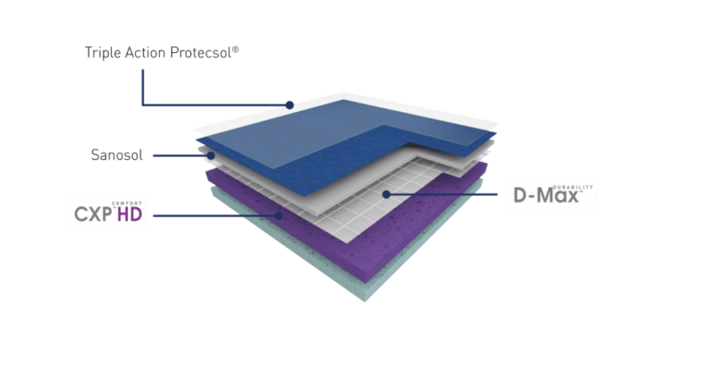 Taraflex® Evolution | Indoor Sports Flooring | Gerflor Sports Flooring
