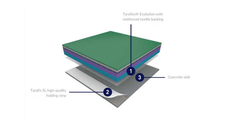 Taraflex® Evolution SL | Indoor Sports Flooring | Gerflor Sports Flooring