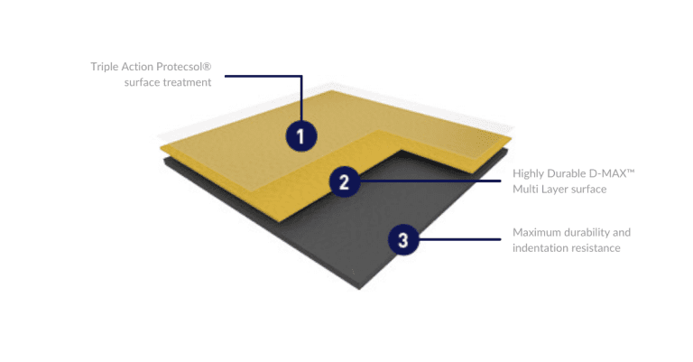Taraflex® Surface | Indoor Sports Flooring | Gerflor Sports Flooring