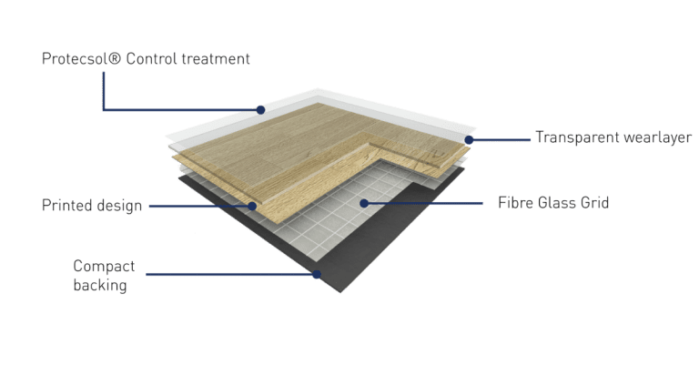 Tarasafe Impression | Safety Flooring | Gerflor Sports Flooring