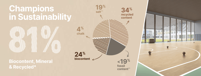 Taraflex® Multi-Use | Indoor Sports Flooring | Gerflor Sports Flooring